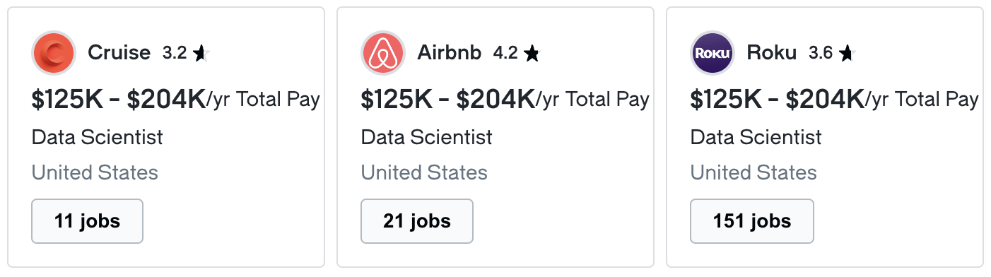 A Guide to the 6 Highest-Paying Coding Jobs of 2024 | Coding Temple